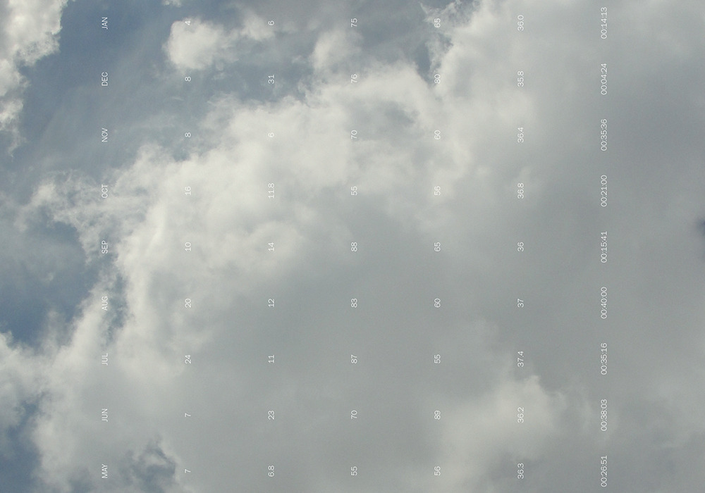 Tasked to Hear - The Learned Pig